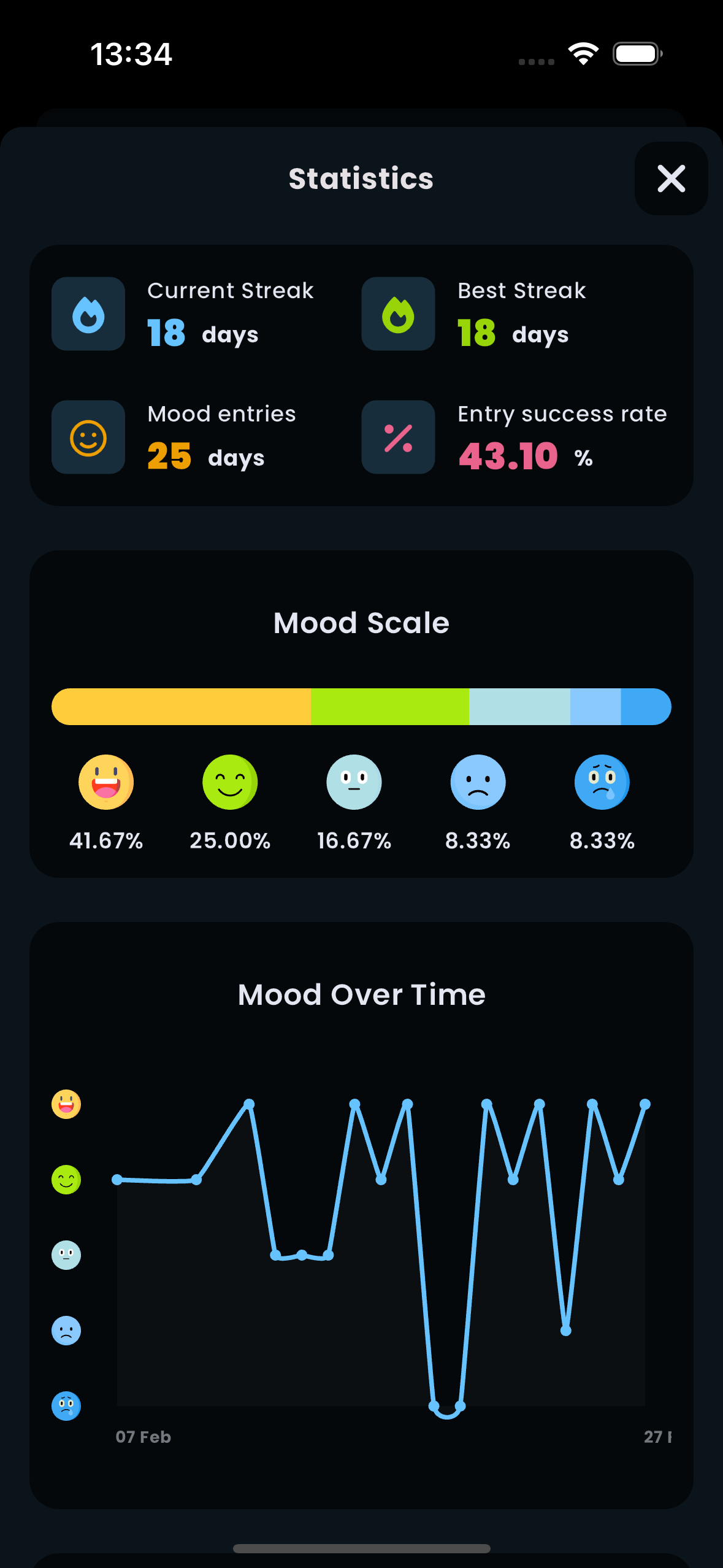 Blissful - Mood tracker